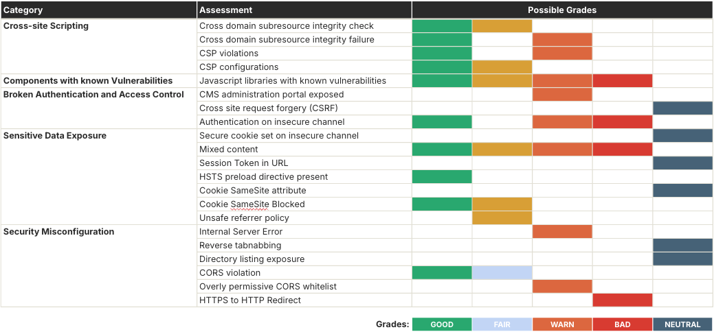 2025 Bitsight RAU: A Focus on Web Application Security (WAS)